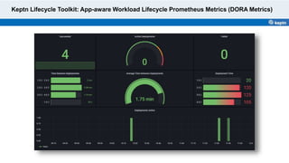 Don't Deploy Into the Dark: DORA Metrics for your K8s GitOps Deployments | PPTX