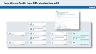 Don't Deploy Into the Dark: DORA Metrics for your K8s GitOps Deployments | PPTX