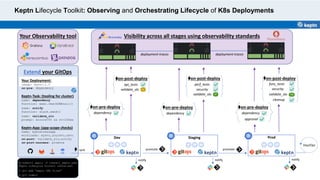 Don't Deploy Into the Dark: DORA Metrics for your K8s GitOps Deployments | PPTX