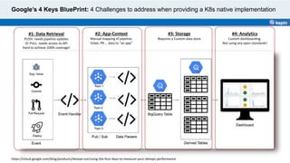 Don't Deploy Into the Dark: DORA Metrics for your K8s GitOps Deployments | PPTX