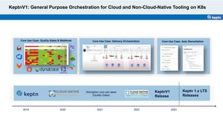 Don't Deploy Into the Dark: DORA Metrics for your K8s GitOps Deployments | PPTX