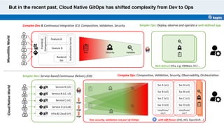 Don't Deploy Into the Dark: DORA Metrics for your K8s GitOps Deployments | PPTX