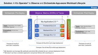 Don't Deploy Into the Dark: DORA Metrics for your K8s GitOps Deployments | PPTX