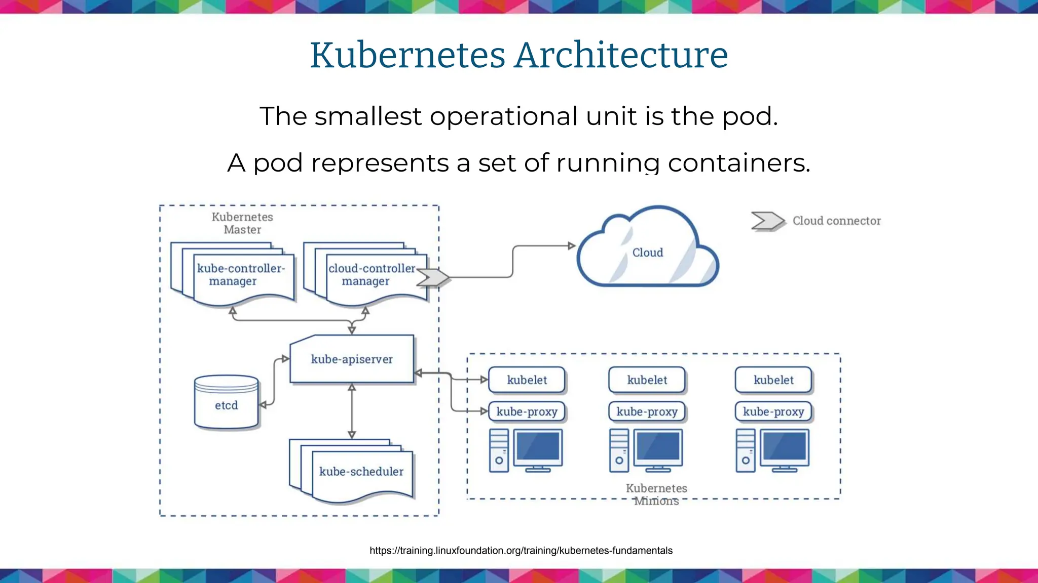 KCDS 2021 - Introduction to Kubernetes.pptx