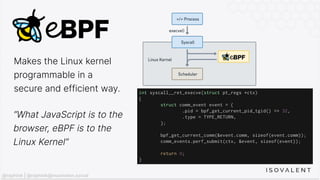 KCD Zurich 2023 — Bridge Dev & Ops with eBPF.pdf