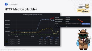 KCD Zurich 2023 — Bridge Dev & Ops with eBPF.pdf