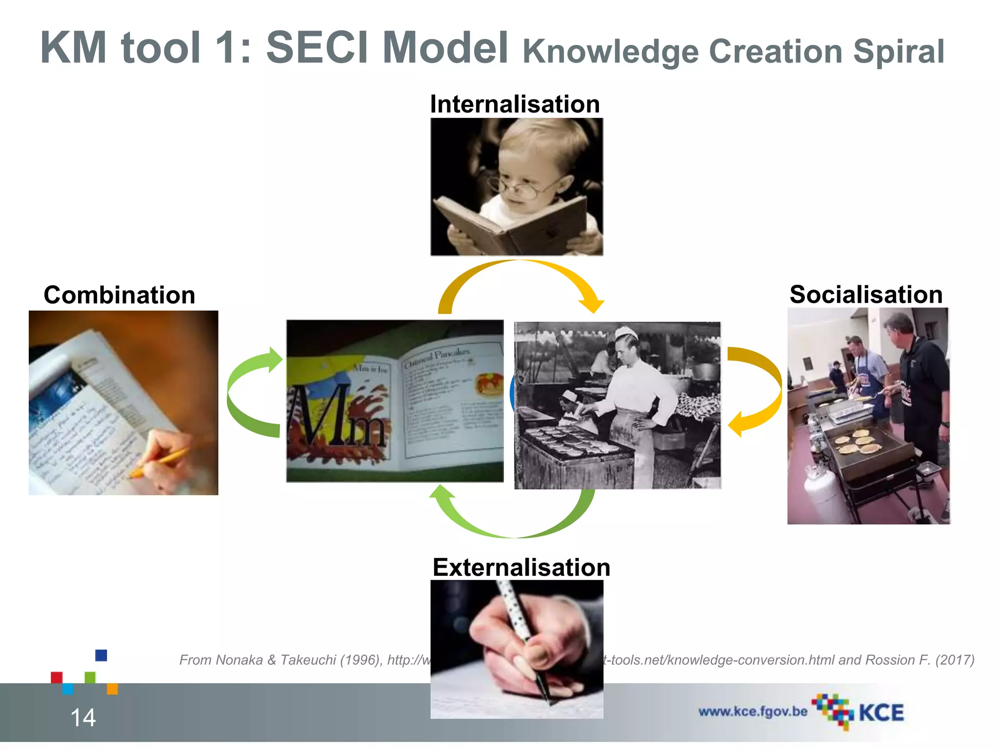 Introduction to KCE methods guides | PPT