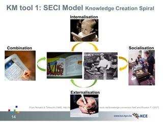 Introduction to KCE methods guides | PPT