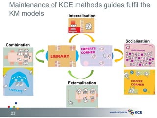 Introduction to KCE methods guides | PPT