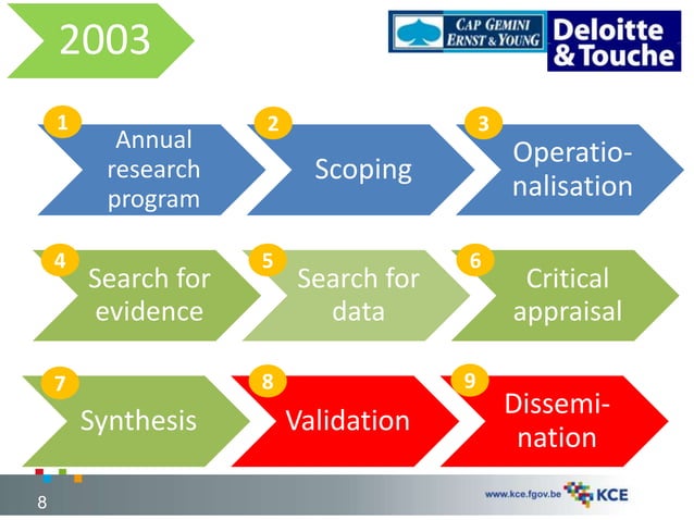 Introduction to KCE methods guides | PPT