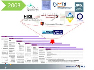 Introduction to KCE methods guides | PPT