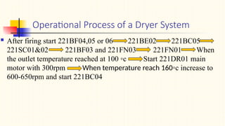 Kuyu cement production process in detail | PPTX