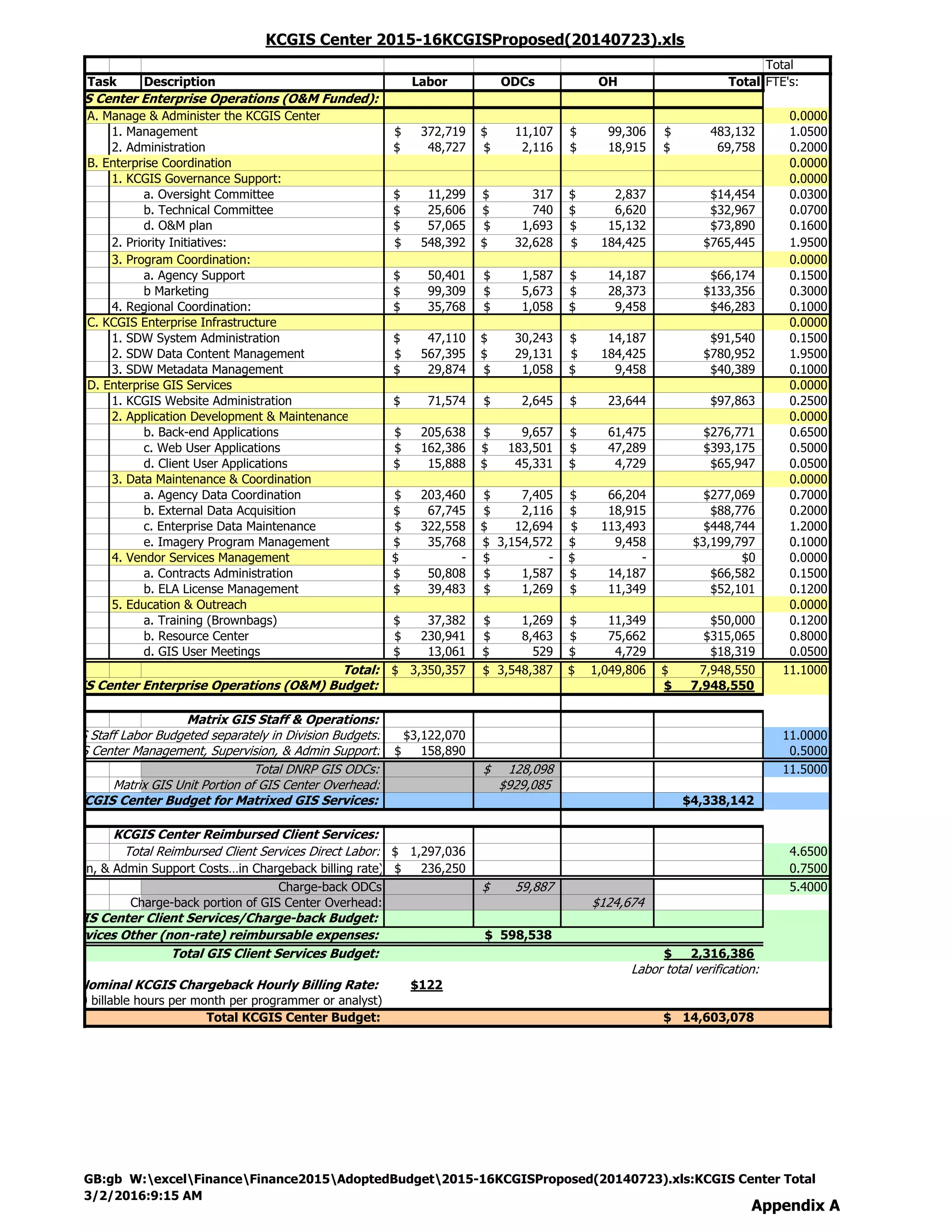 King County GIS Funding and Billing Procedures 2015-2016 | PDF