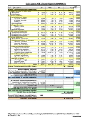 King County GIS Funding and Billing Procedures 2015-2016 | PDF