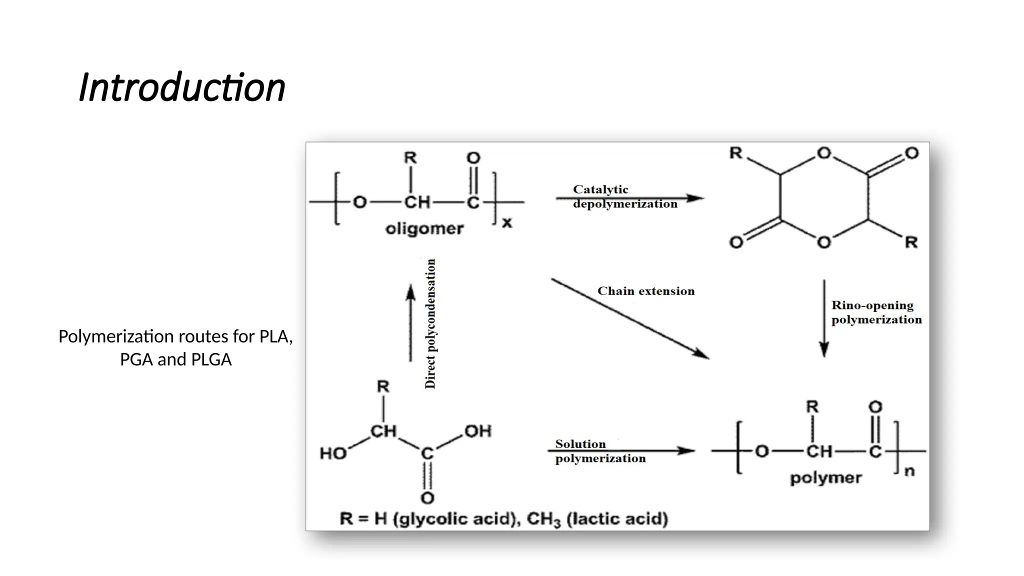 Proposal for new technique development for synthesis of PLA.pptx