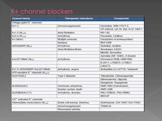 K+ channel modulators | PPT