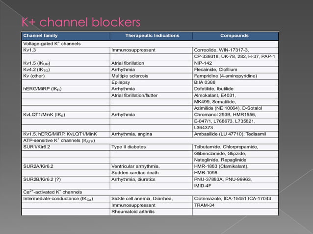 K+ channel modulators | PPT
