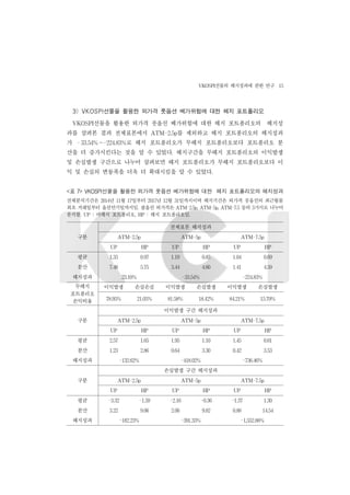 VKOSPI선물의 헤지 성과에 대한 연구 | PDF