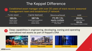 Keppel Corporation - Briefing to media and analysts on accelerating ...