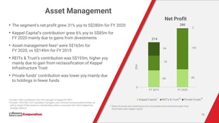Keppel Corporation Annual General Meeting CEO Presentation Slides | PPT