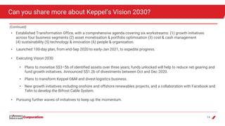 Keppel Corporation Annual General Meeting CEO Presentation Slides | PPT