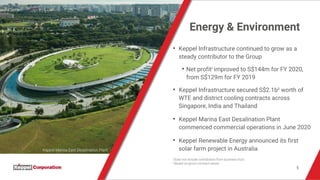 Keppel Corporation Annual General Meeting CEO Presentation Slides | PPT