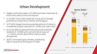 Keppel Corporation Annual General Meeting CEO Presentation Slides | PPT