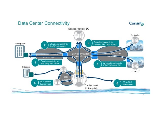 How Data Center Traffic is Changing Your Network by KC Lim