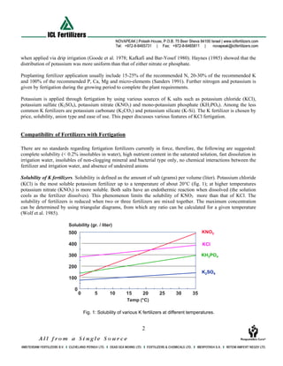 K cl in_fertigation | PDF