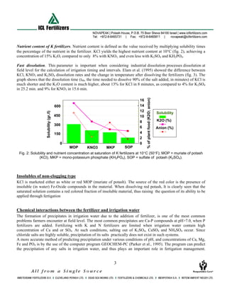 K cl in_fertigation | PDF