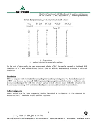 K cl in_fertigation | PDF