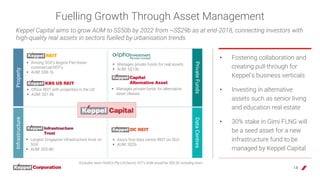 Keppel Corporation Kuala Lumpur Non-Deal Roadshow Presentation Slides | PPT