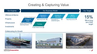 Keppel Corporation UK Non-deal Roadshow 2019 | PDF