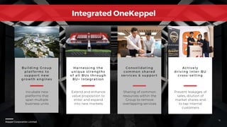 Keppel Corporation's Vision 2030 Briefing to Analysts | PPT