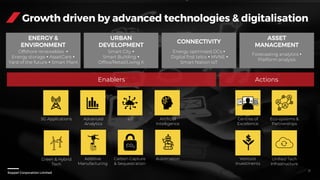 Keppel Corporation's Vision 2030 Briefing to Analysts | PPT