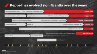 Keppel Corporation's Vision 2030 Briefing to Analysts | PPT