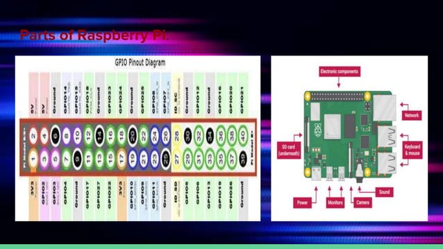 Raspberry_Pi.pptx