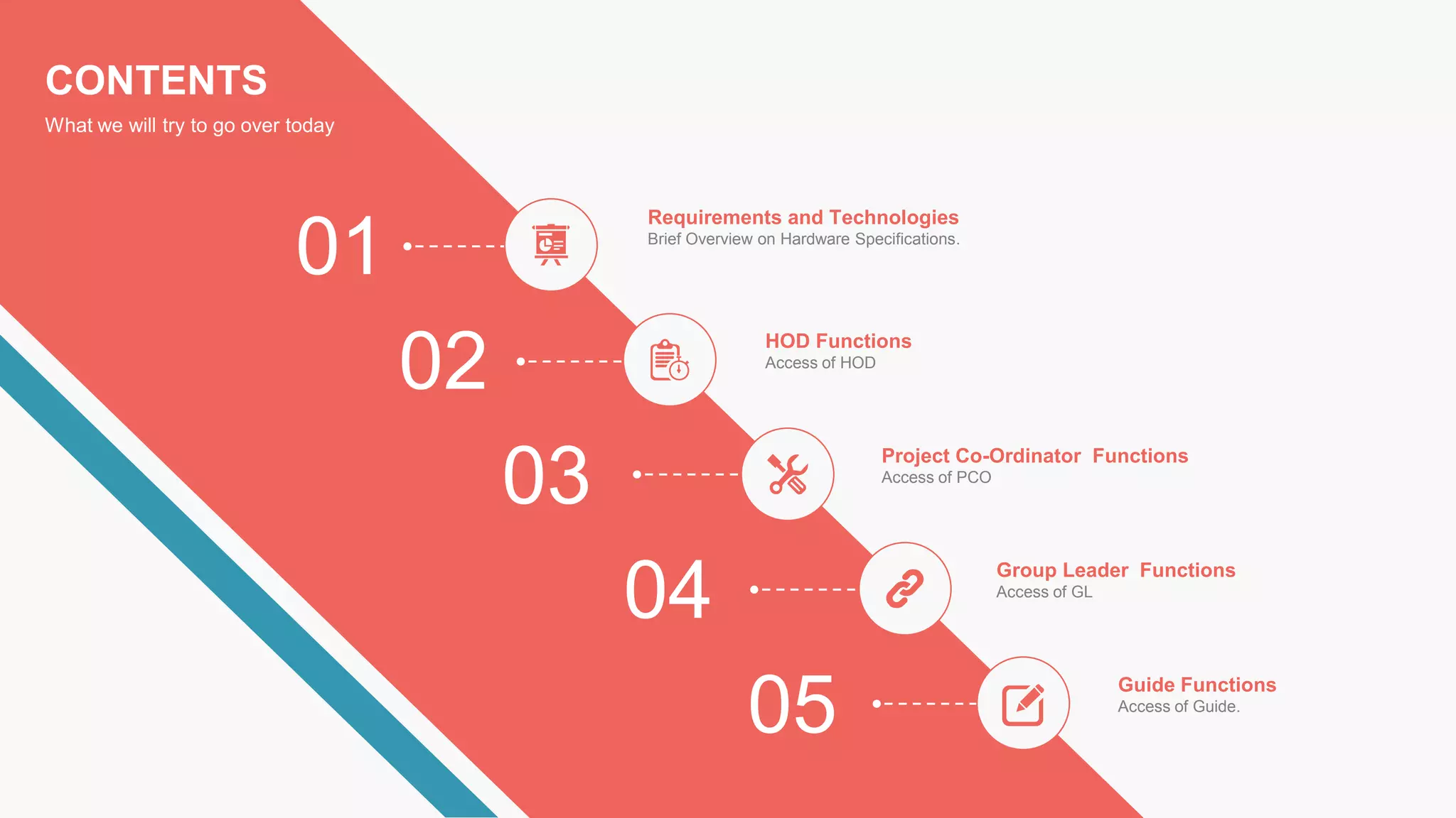 Project Management System (Ultimate PPT) | PPT