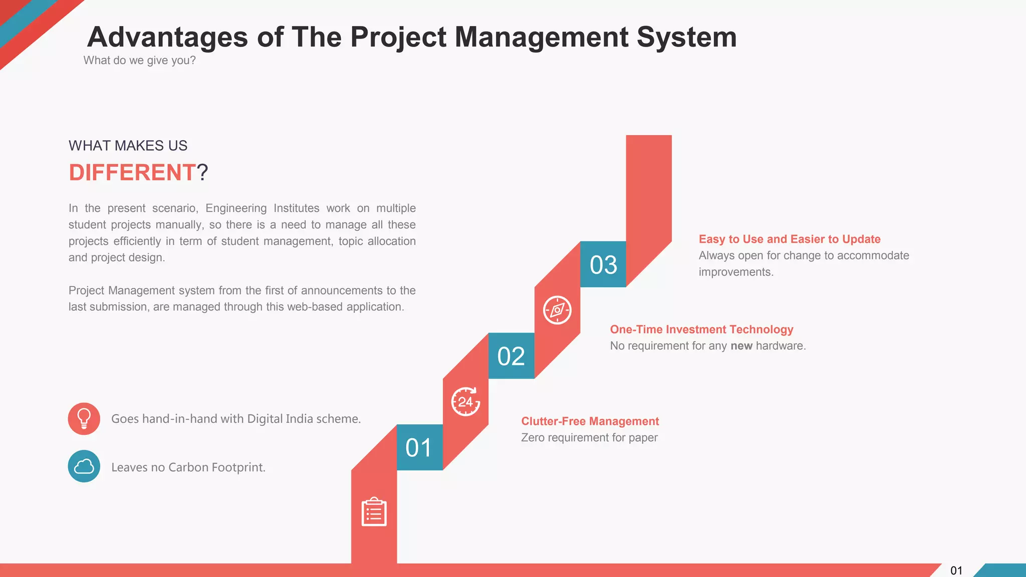 Project Management System (Ultimate PPT) | PPT