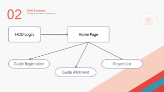 Project Management System (Ultimate PPT) | PPT