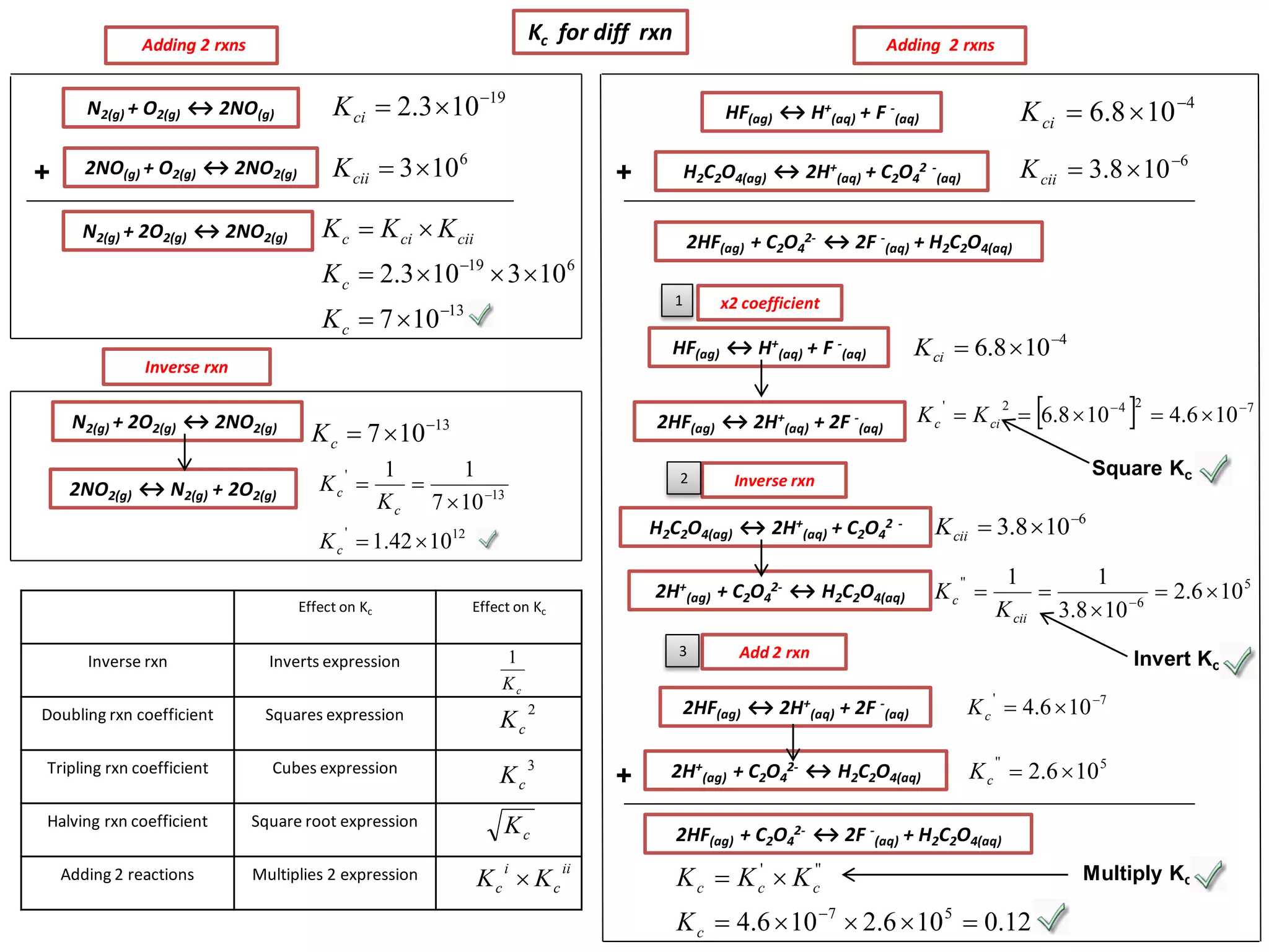 IB Chemistry Equilibrium constant, Kc and Reaction quotient, Qc. | PDF ...