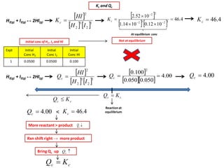 IB Chemistry Equilibrium constant, Kc and Reaction quotient, Qc. | PDF ...