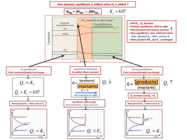IB Chemistry Equilibrium constant, Kc and Reaction quotient, Qc. | PDF ...