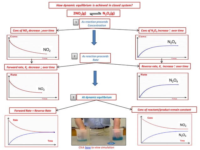 IB Chemistry Equilibrium constant, Kc and Reaction quotient, Qc. | PDF ...