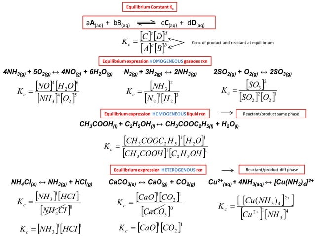 IB Chemistry Equilibrium constant, Kc and Reaction quotient, Qc. | PDF ...