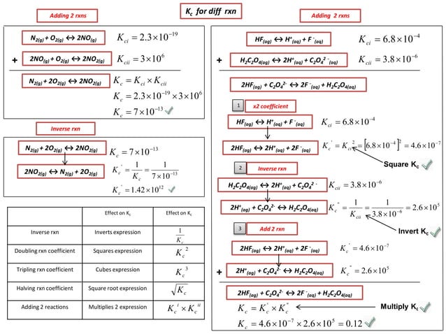 IB Chemistry Equilibrium constant, Kc and Reaction quotient, Qc. | PDF ...