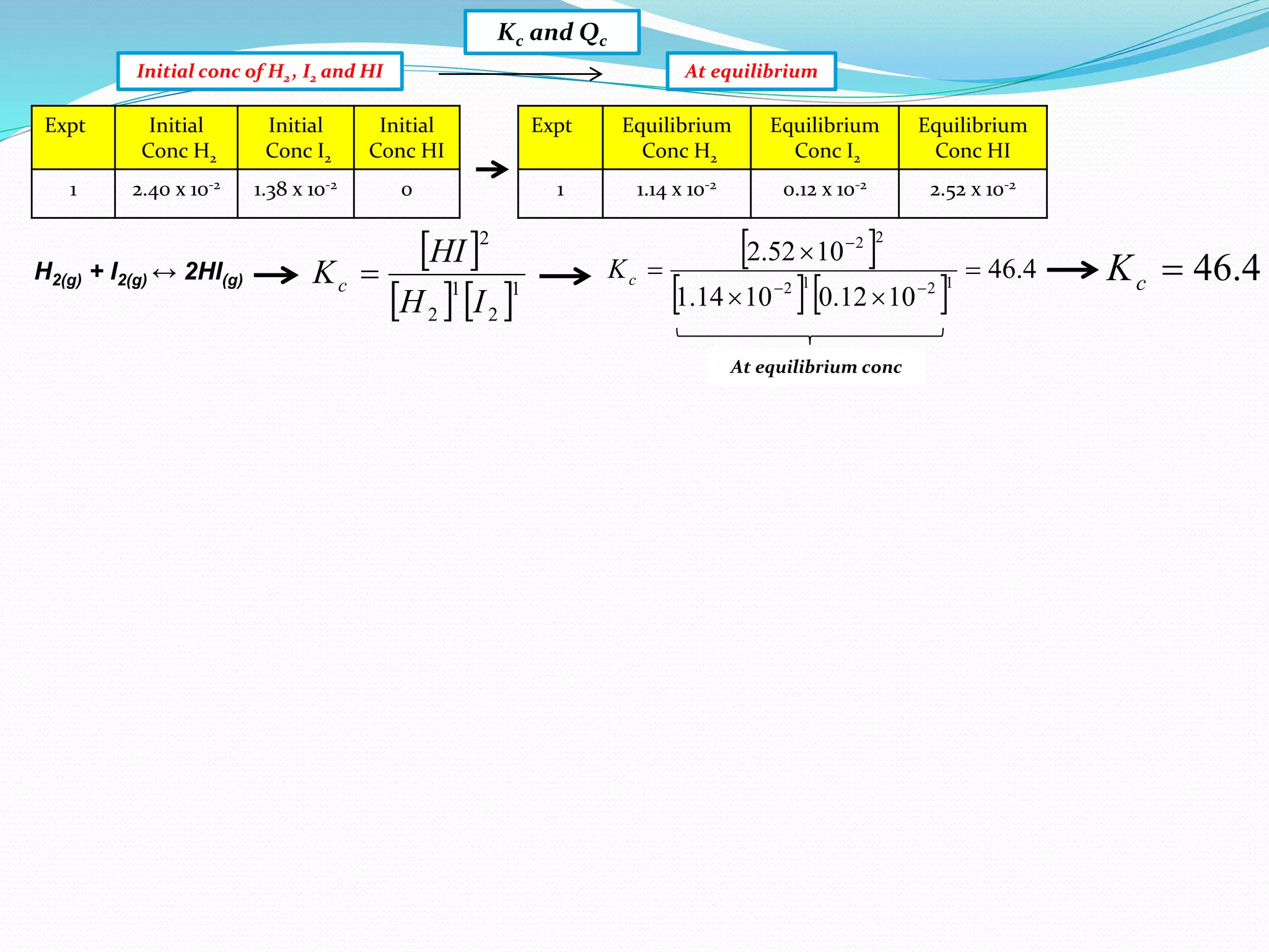 IB Chemistry on Equilibrium Constant, Kc and Reaction Quotient, Qc. | PPTX