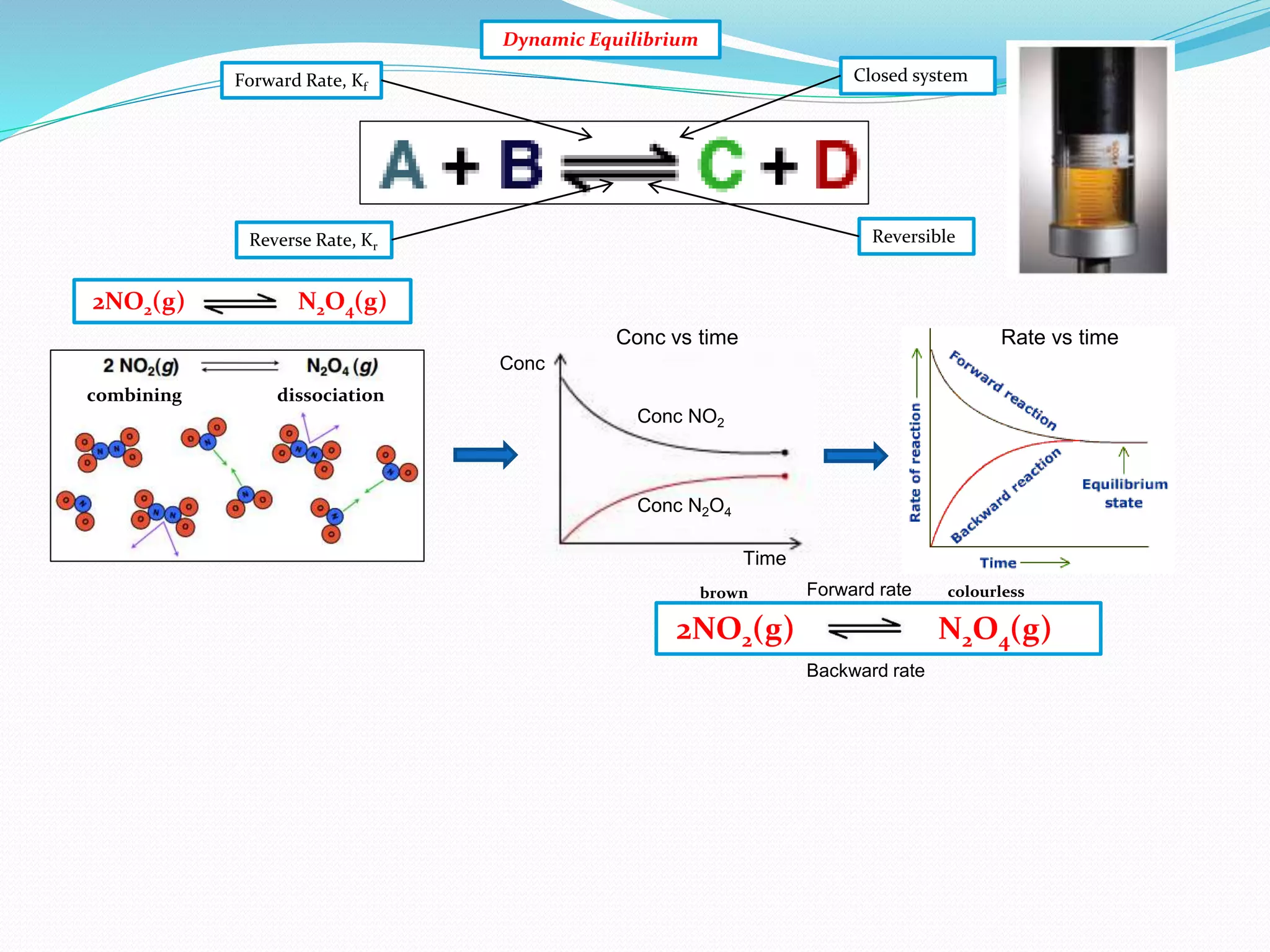 IB Chemistry on Equilibrium Constant, Kc and Reaction Quotient, Qc. | PPTX