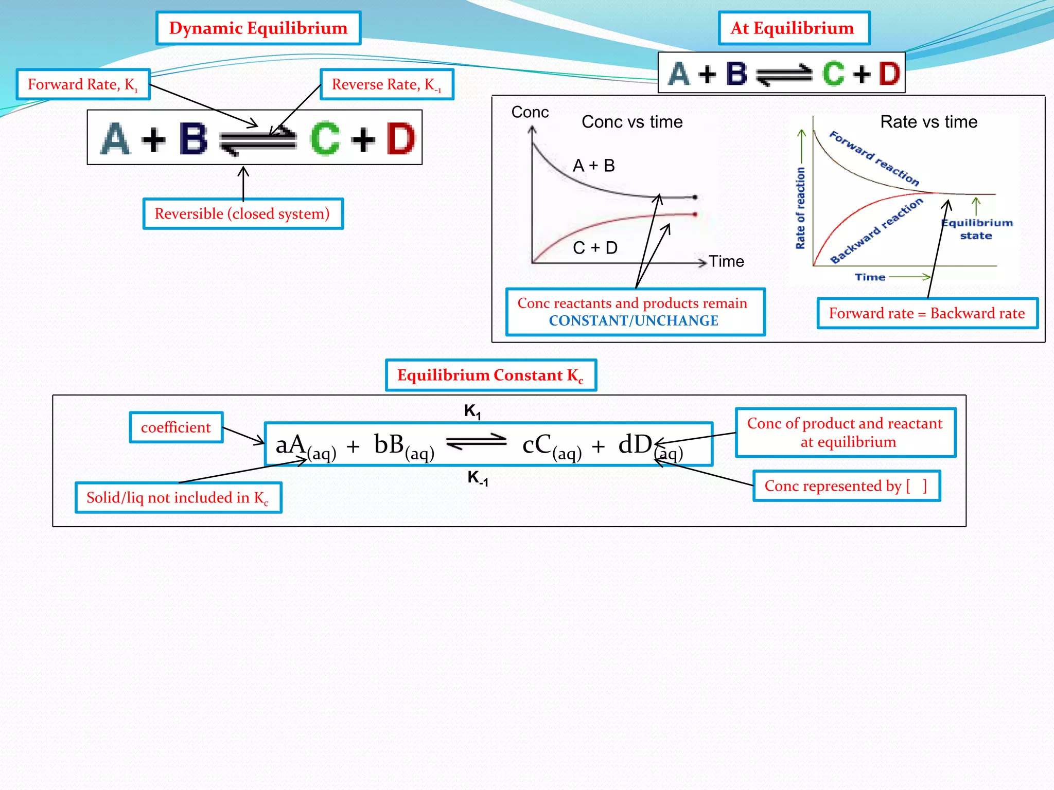 IB Chemistry on Equilibrium Constant, Kc and Reaction Quotient, Qc. | PPTX