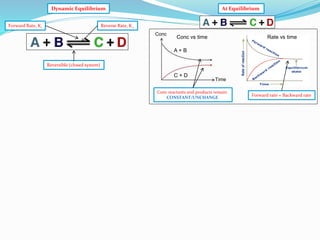 IB Chemistry on Equilibrium Constant, Kc and Reaction Quotient, Qc. | PPTX